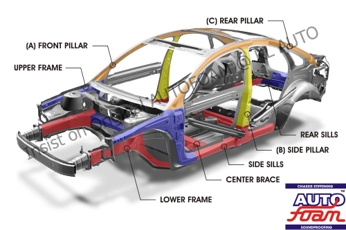 Autokere ja sisustus - AUTO KERE