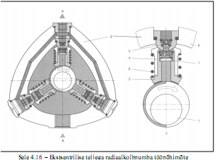 Pneumaatika ja hüdraulika alused - Hüdropumbad