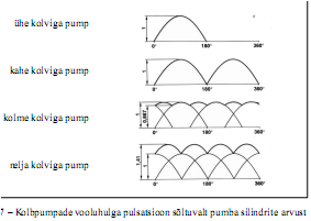 Pneumaatika ja hüdraulika alused - Hüdropumbad