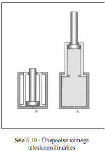 Pneumaatika ja hüdraulika alused - Hüdrosilindrid