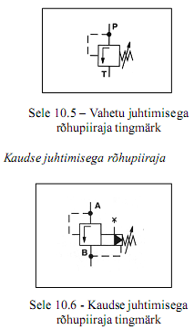 Pneumaatika ja hüdraulika alused - Rõhku reguleerivad ventiilid